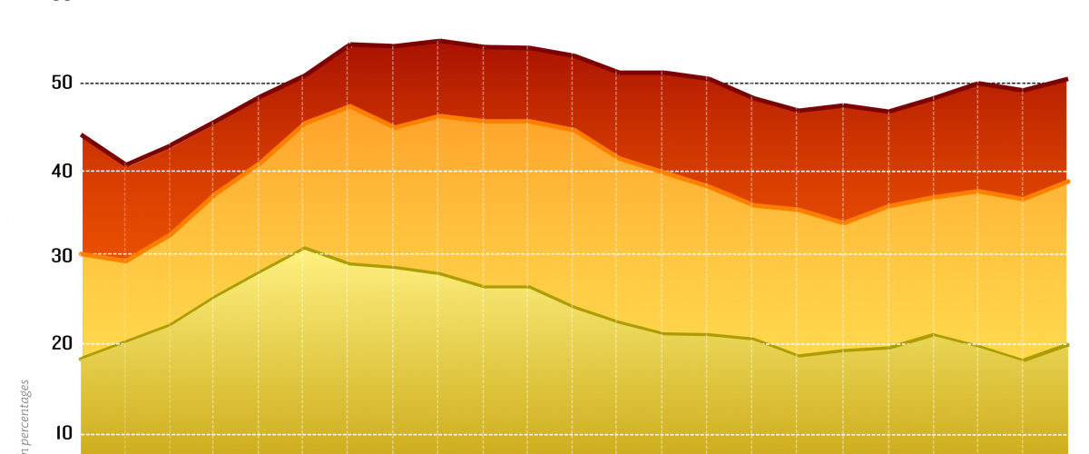 Monitoring the Future study results 2014 | Just Think Twice
