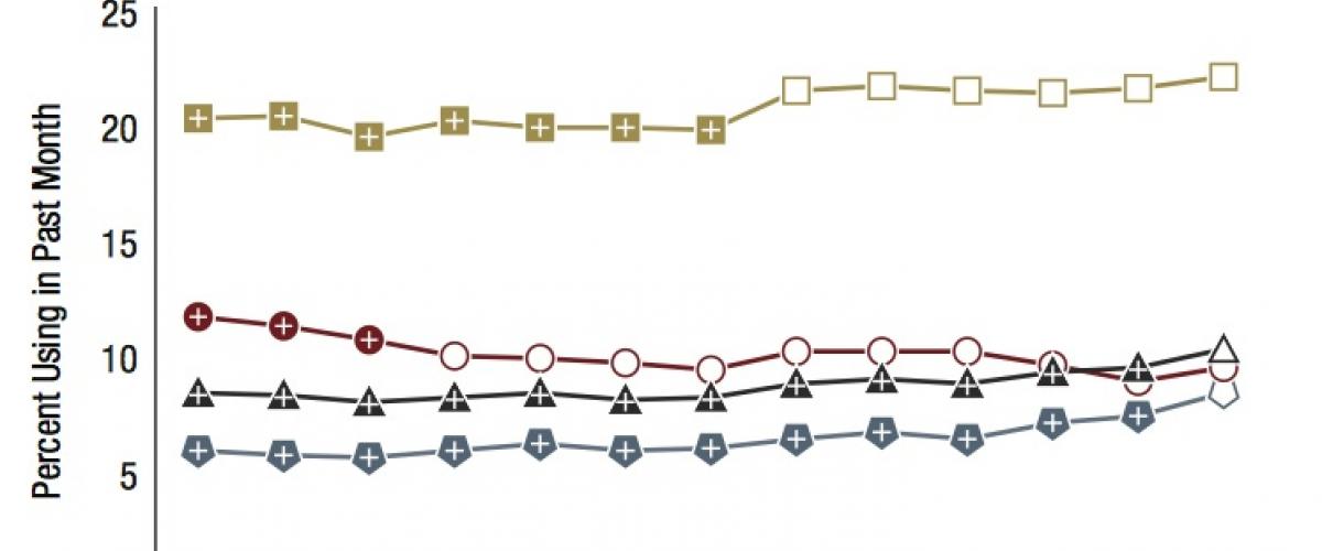 National Survey on Drug Use and Health | Just Think Twice
