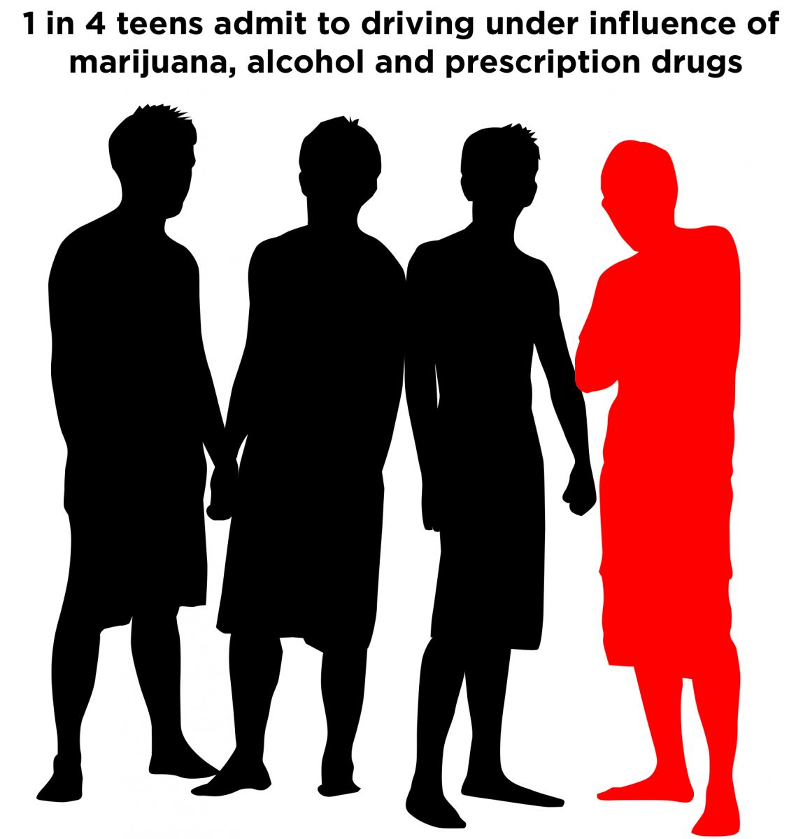 Getting High and Driving | Just Think Twice