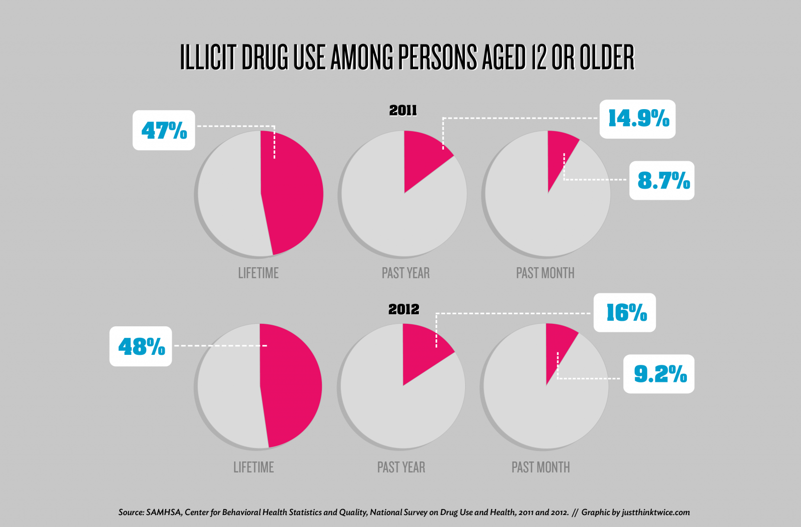 Information on Drug Use from around the Web | Just Think Twice