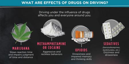 Getting High and Driving | Just Think Twice