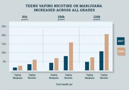 Vaping: What You Should Know | Just Think Twice
