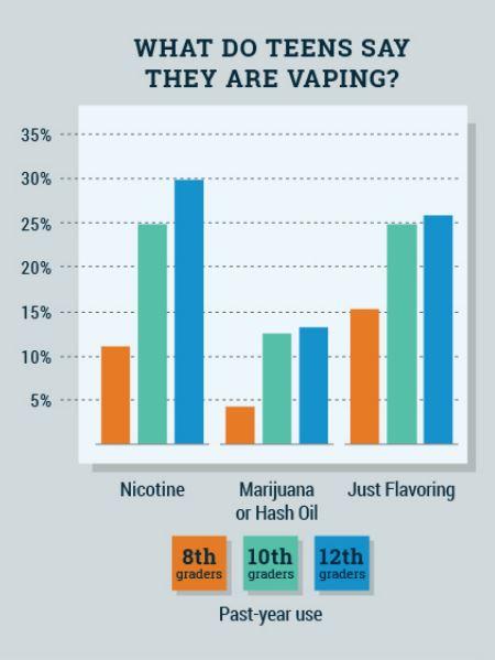 Vaping: What You Should Know | Just Think Twice